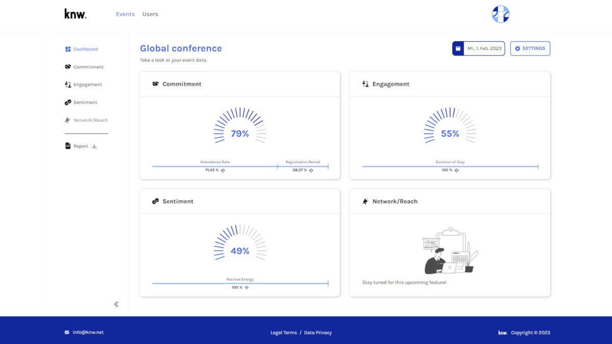 knw. - Analyse-Plattform zur Erfolgsmessung von Events – #mothergrid